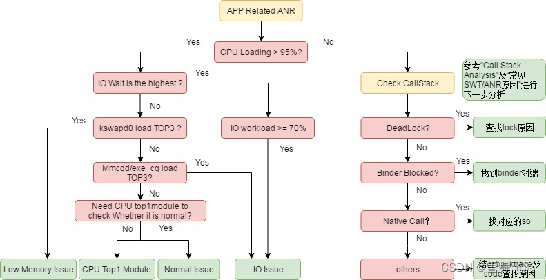 MTK平台的SWT异常的简单总结（2）——SWT原理和分析_swt db-CSDN博客