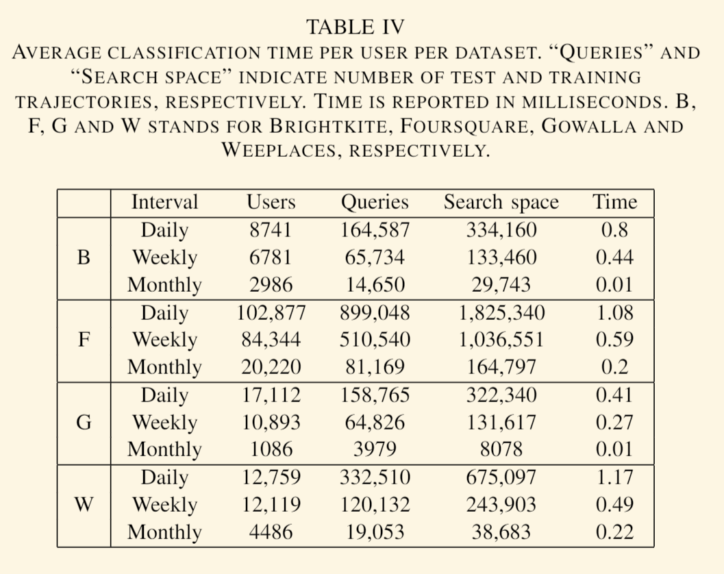 Trajectory-User Linking Is Easier Than You Think_trajectory user linking-CSDN博客