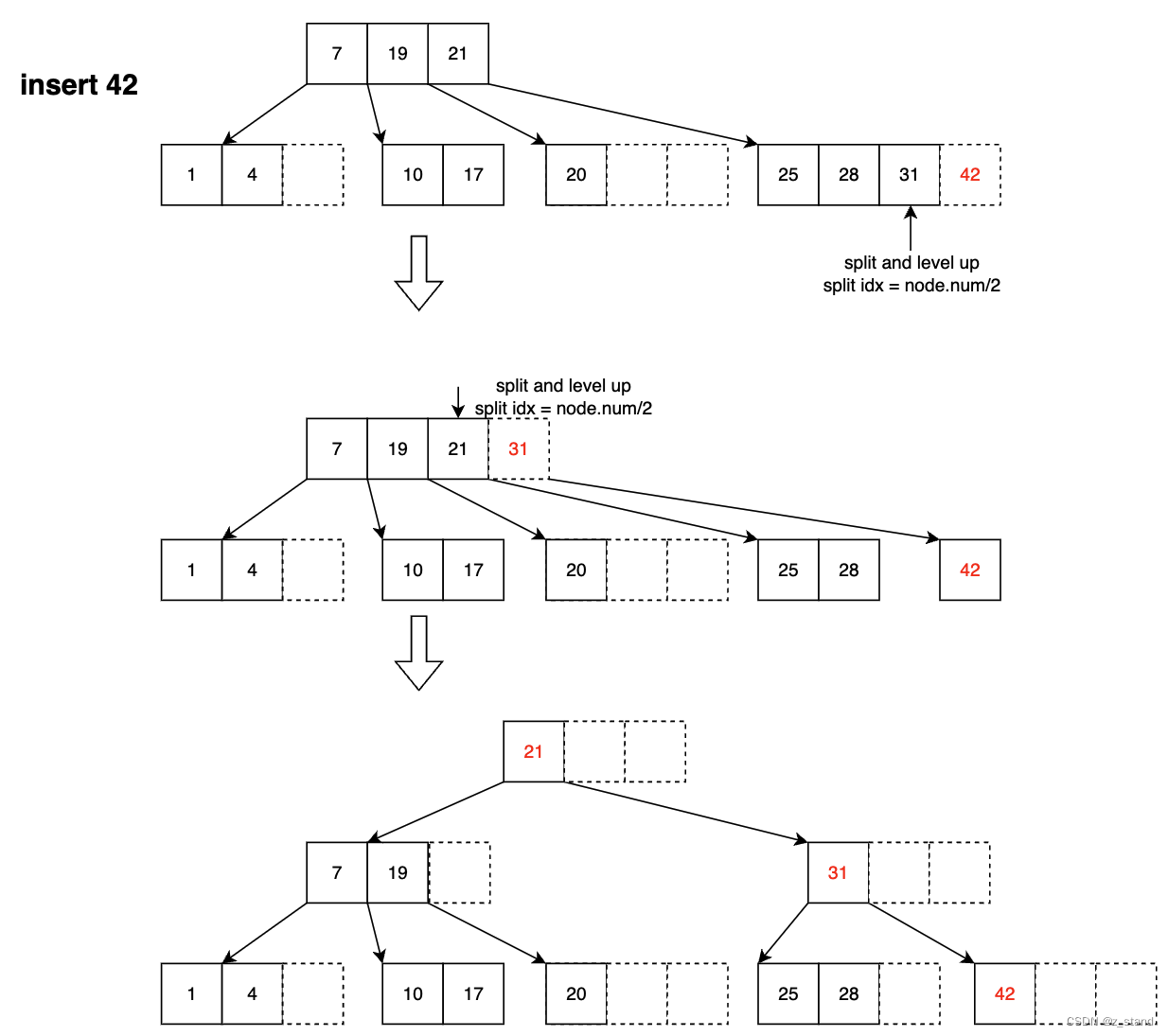 Postgresql Btreeb Link Tree 索引 基本 实现原理postgresql 存储btree介绍 Csdn博客 9706