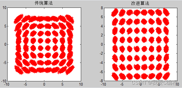 m基于FPGA的64QAM调制解调、载波同步verilog实现_64apsk解调 csdn-CSDN博客