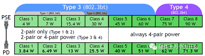 PoE技术详解_pse 共模电阻-CSDN博客