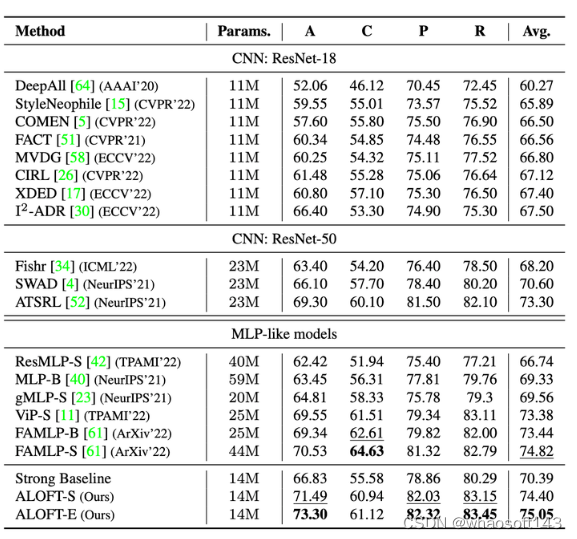 ALOFT_aloft 算法-CSDN博客