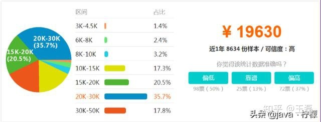 2020年最新python400集教程，“重点”是无偿而且系统又全面_python全400集-CSDN博客