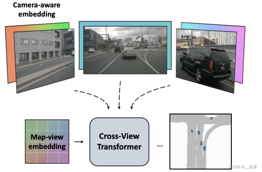 论文阅读--Cross-view Transformers for real-time Map-view Semantic Segmentation-CSDN博客