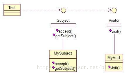 Java 之 23 种设计模式解析——21、访问者模式（Visitor）_java public void accept(-CSDN博客
