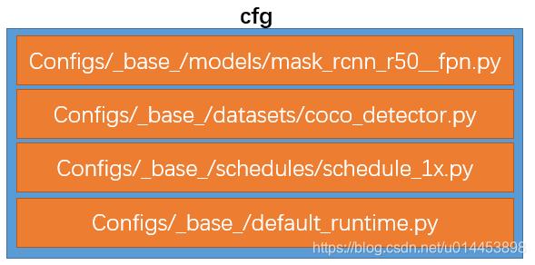 商汤开源目标检测工具箱mmdetection代码详解（二） Mmdetection的训练过程mmdetection Main项目代码解读 Csdn博客