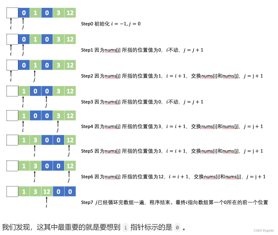 lintcode-数组的改变、移动（python)-CSDN博客