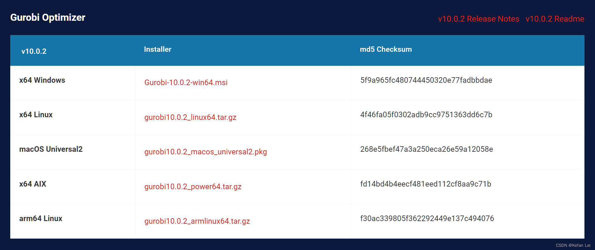 Python + Gurobi 配置方法_python安装gurobipy-CSDN博客