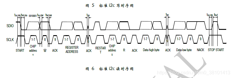 用RDA5807M实现收音机功能_rda5807m中文手册-CSDN博客