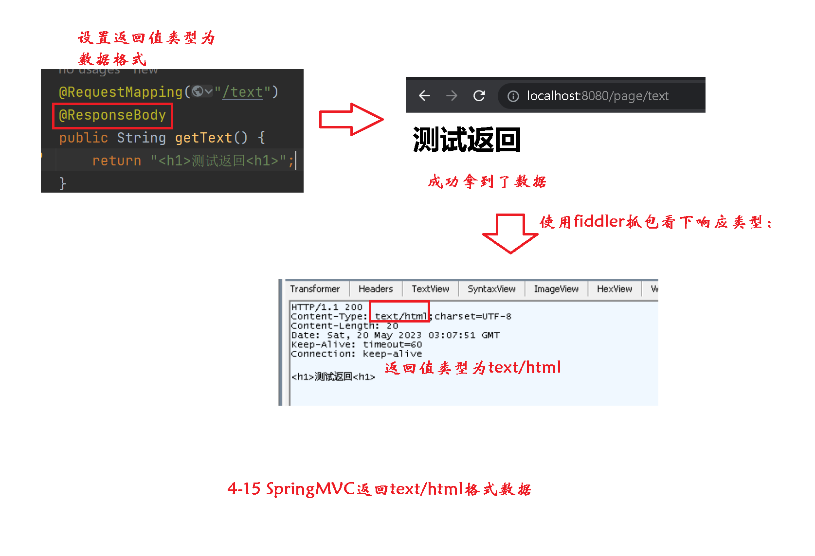 Springmvc学习总结(路由映射、参数传递、转发和重定向)spring Mvc 路由 Csdn博客