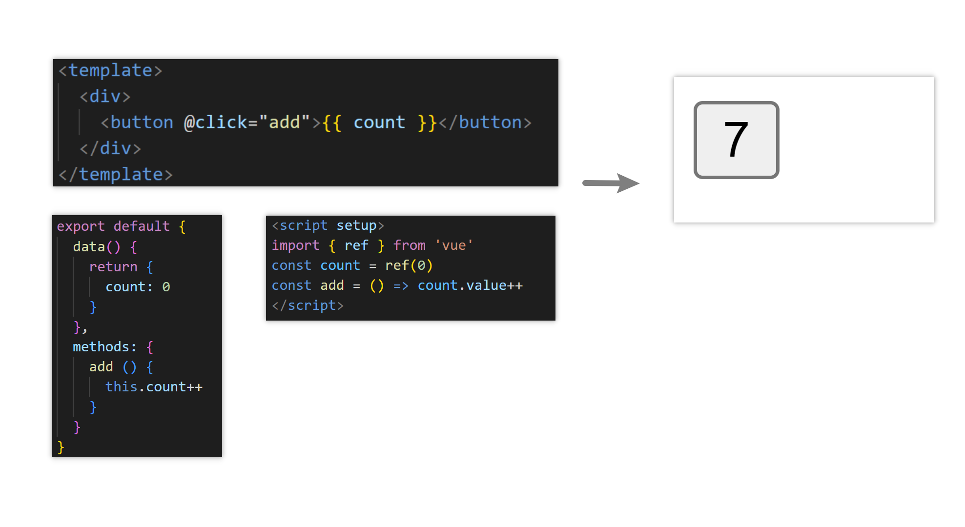 初始Vue3_创建v3项目-CSDN博客