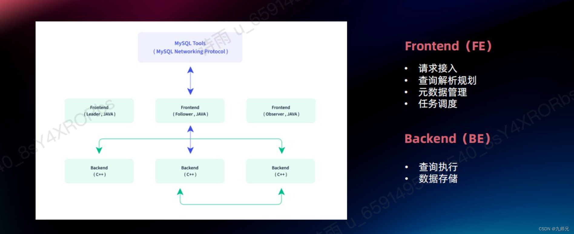 【Flink】Flink 2023 Flink 到 Doris 实时写入实践_2025最新-大数据-flink-CSDN专栏