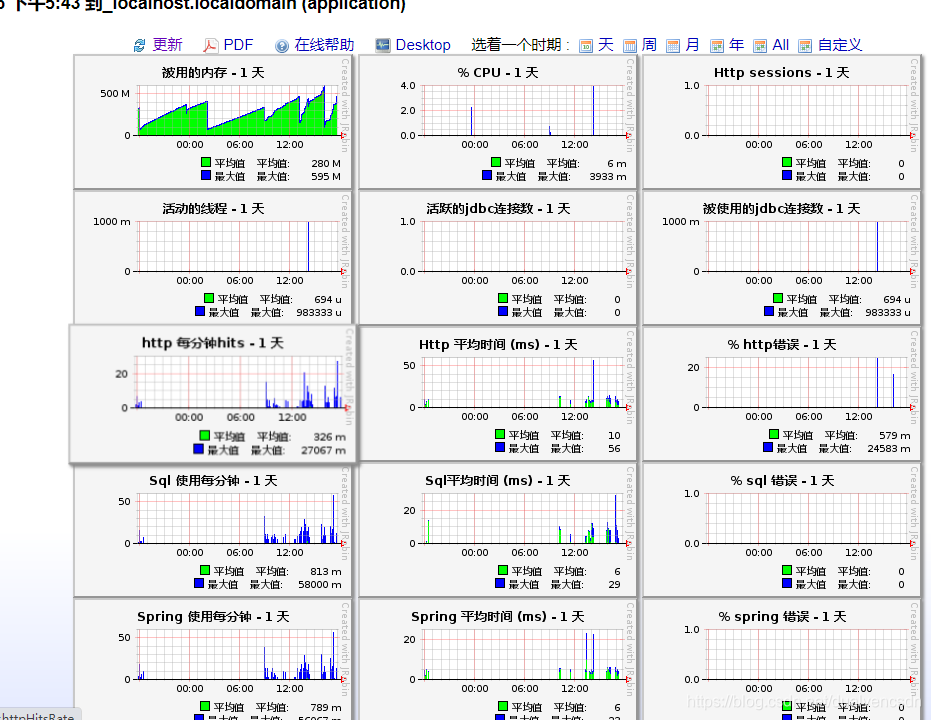 javamelody 在springboot下的集成_springboot整合javamedoly-CSDN博客