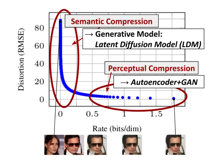 【论文阅读】High-Resolution Image Synthesis with Latent Diffusion Models-CSDN博客