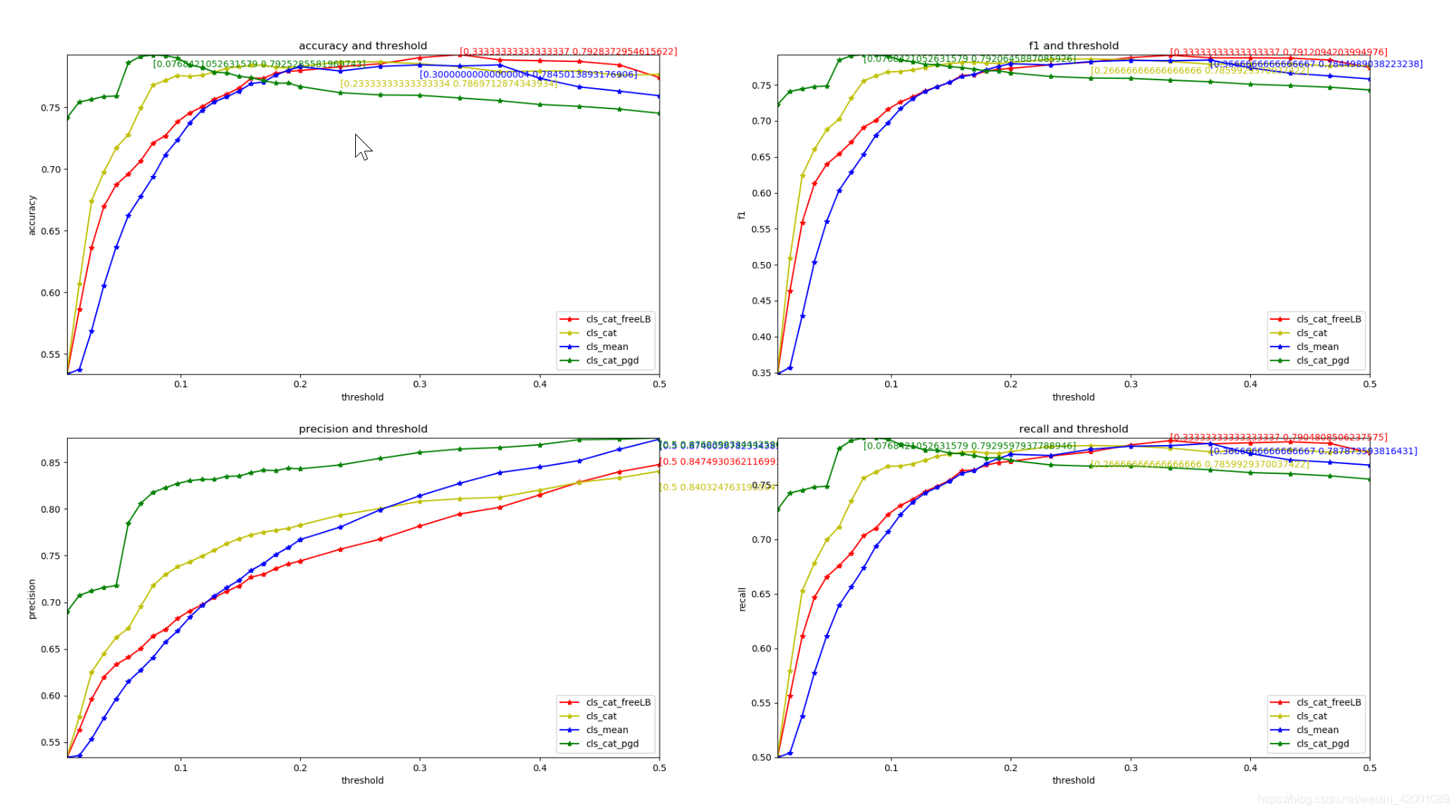 bert 对抗训练实现代码_class pgd(object):-CSDN博客