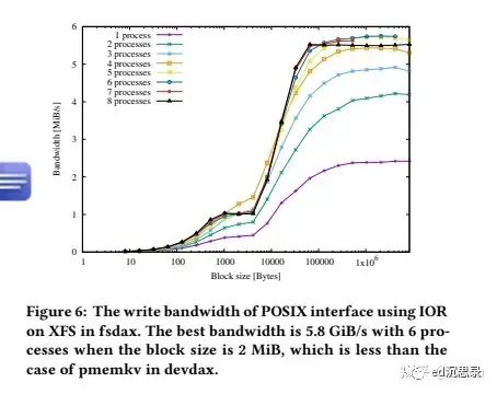 基于本地持久内存的并行一致性哈希文件系统CHFS_本地hash硬盘文件-CSDN博客