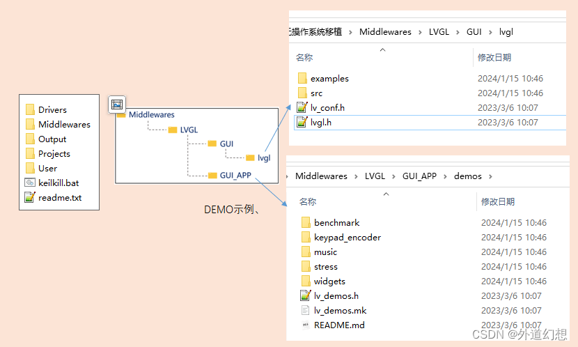 LVGL与STM32的理解（基于正点原子资料）_stm32 lvgl-CSDN博客