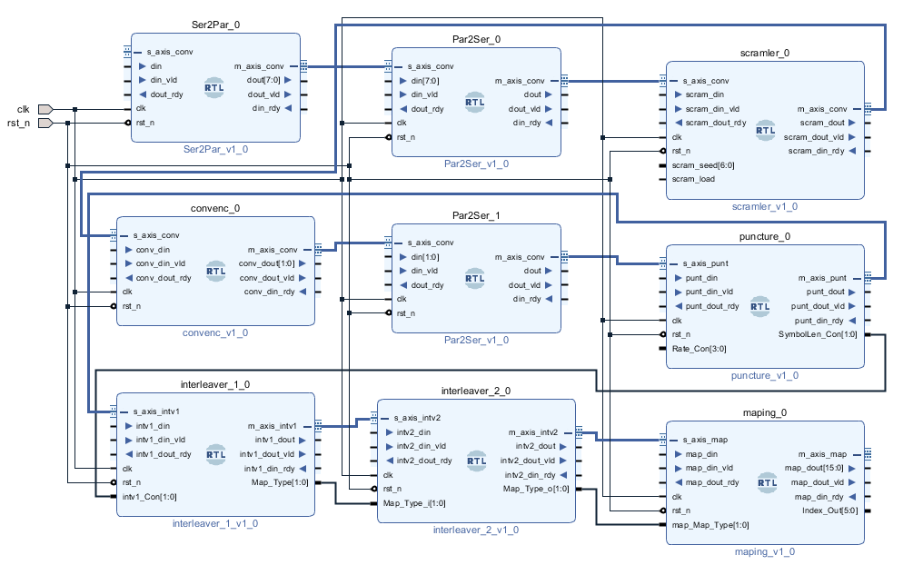 OFDM802.11a的FPGA实现（九）星座图映射（含verilog和matlab代码）_ofdm星座图-CSDN博客