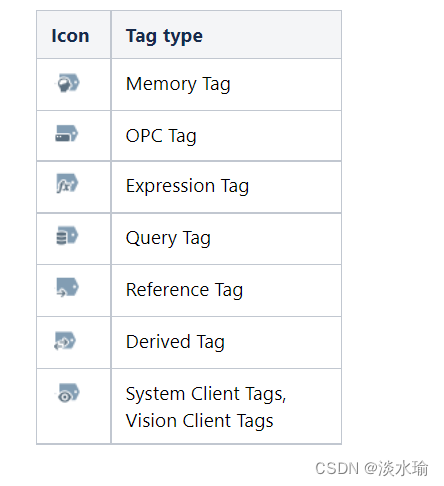 详解Ignition Tag体系与实时属性：从OPC到自定义tag-CSDN博客