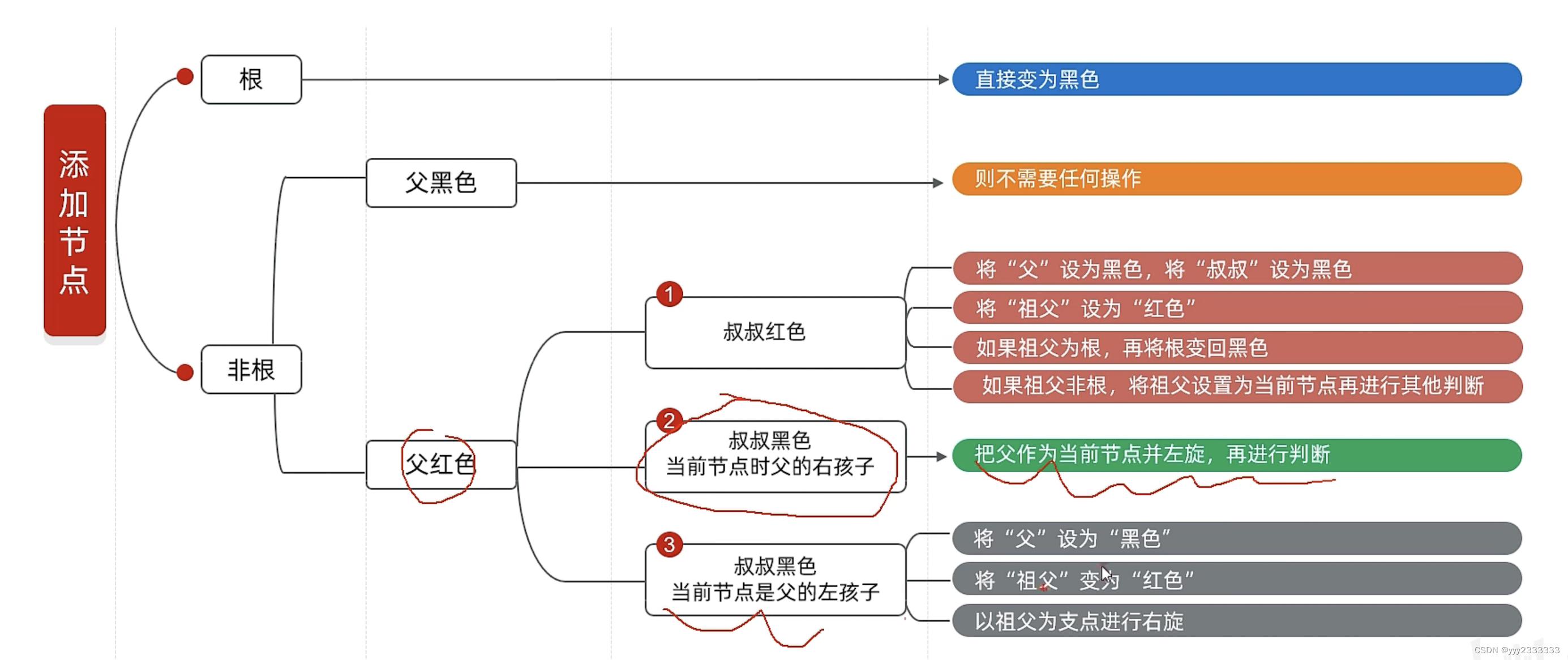 Java基础数据结构（红黑树）java数据结构红黑树 Csdn博客