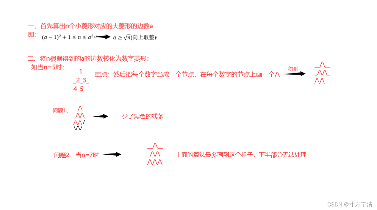 XTU_OJ_1043 菱形Ⅰ-CSDN博客