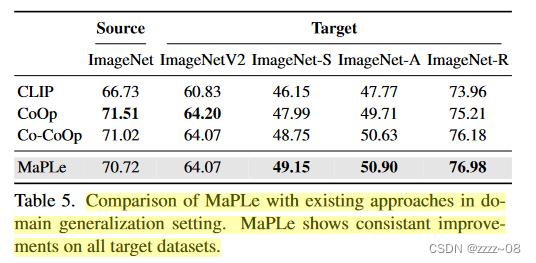 MaPLe: Multi-modal Prompt Learning-CSDN博客