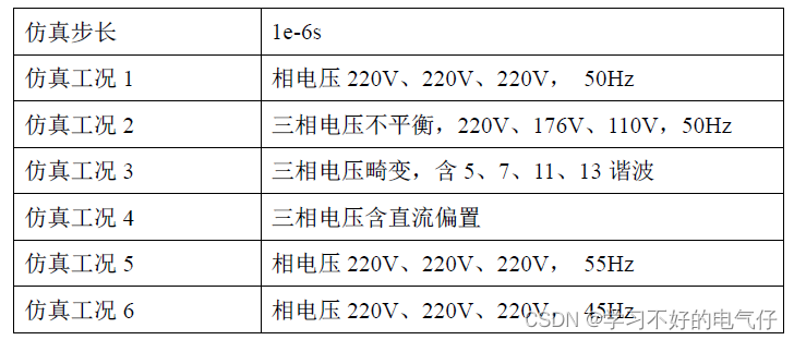 基于双二阶广义积分器的三相锁相环（DSOGI-PLL）MATLAB仿真_dsogi-pll的仿真模型测试,dsogi锁相环效果好-CSDN博客