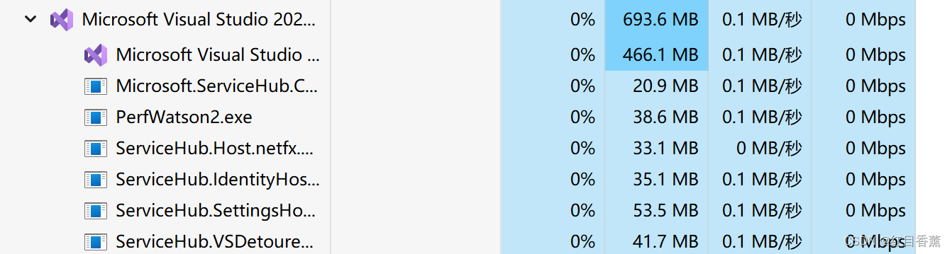 初学者不会写接口怎么办？微软Visual Studio 2022无脑式API接口创建——Swagger一键导入APIKit快速测试_vs2022 swagger-CSDN博客