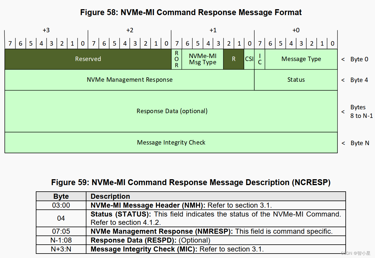 NVMe-MI --- Management Interface Command Set-CSDN博客