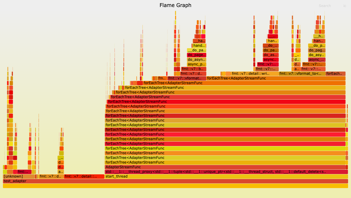 ostringstream 多线程下性能问题探究_ostringstream 问题-CSDN博客