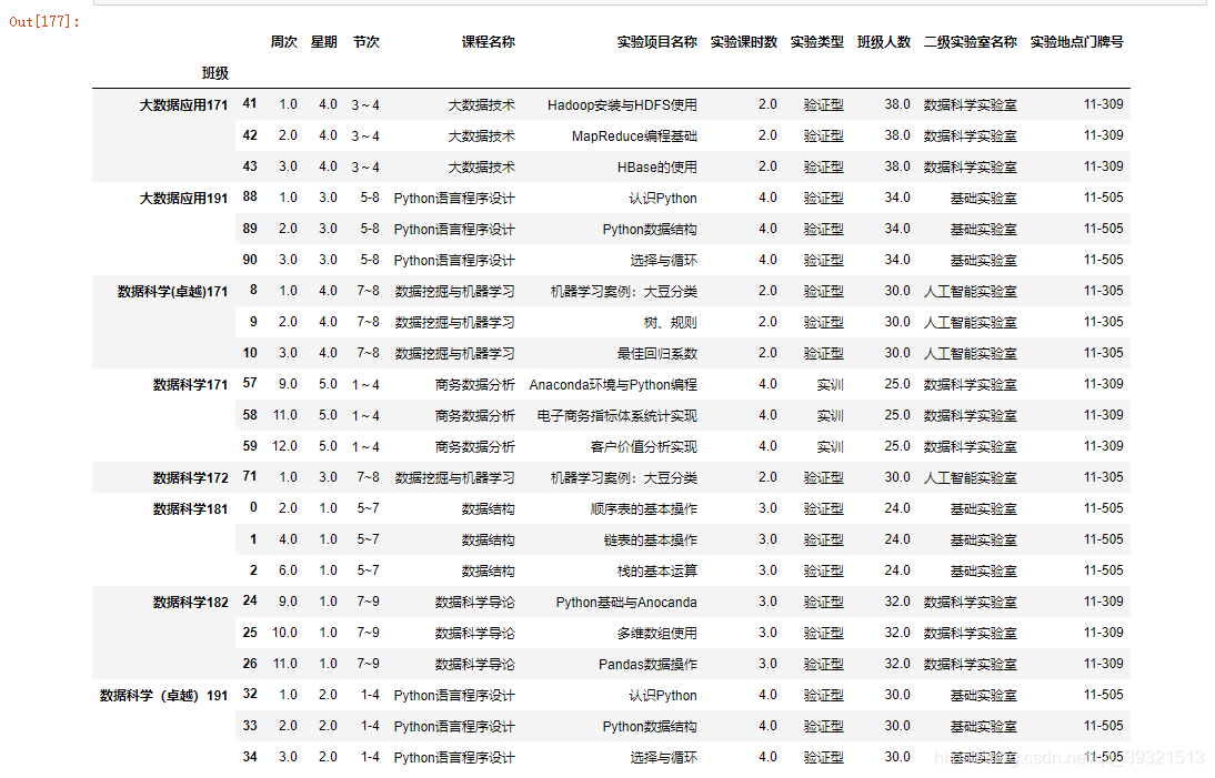 [python] groupby()之后的数据如何显示_py groupby之后怎么显示-CSDN博客