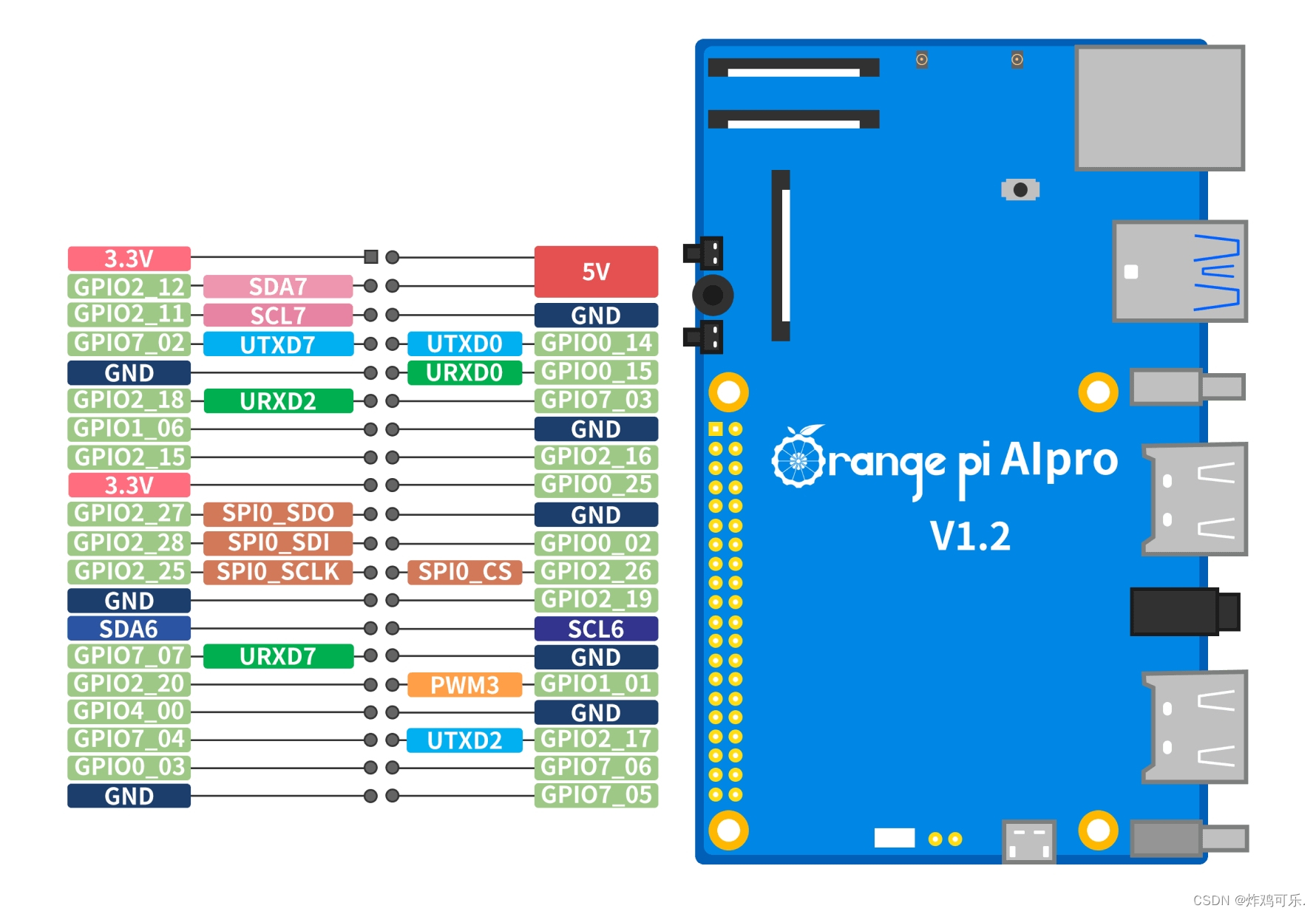 香橙派AIpro（一）：初体验及快速上手指南_orangepi aipro-CSDN博客