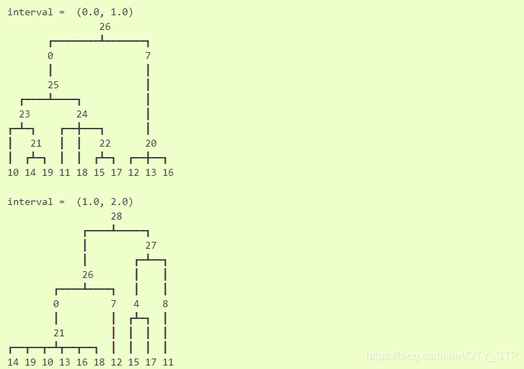 msprime模拟与分析：溯祖树与群体统计学实践-CSDN博客