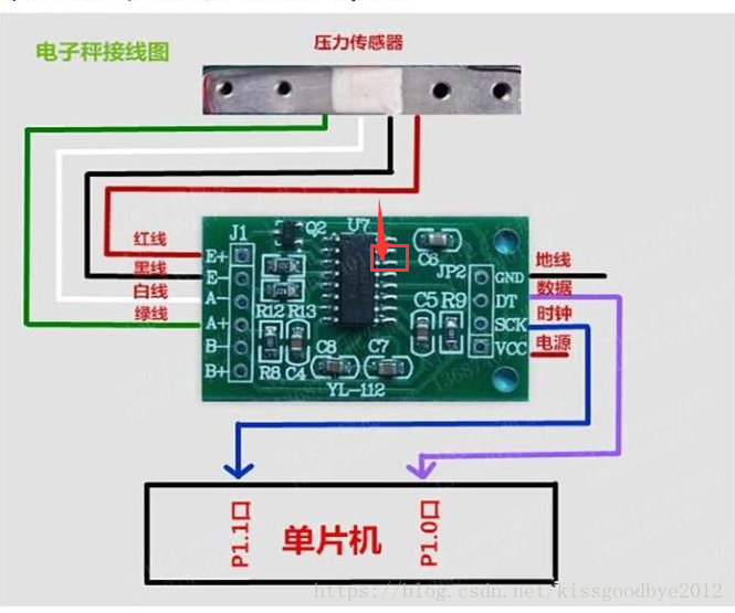 stm32下的HX711称重模块的程序_hx711程序流程图-CSDN博客
