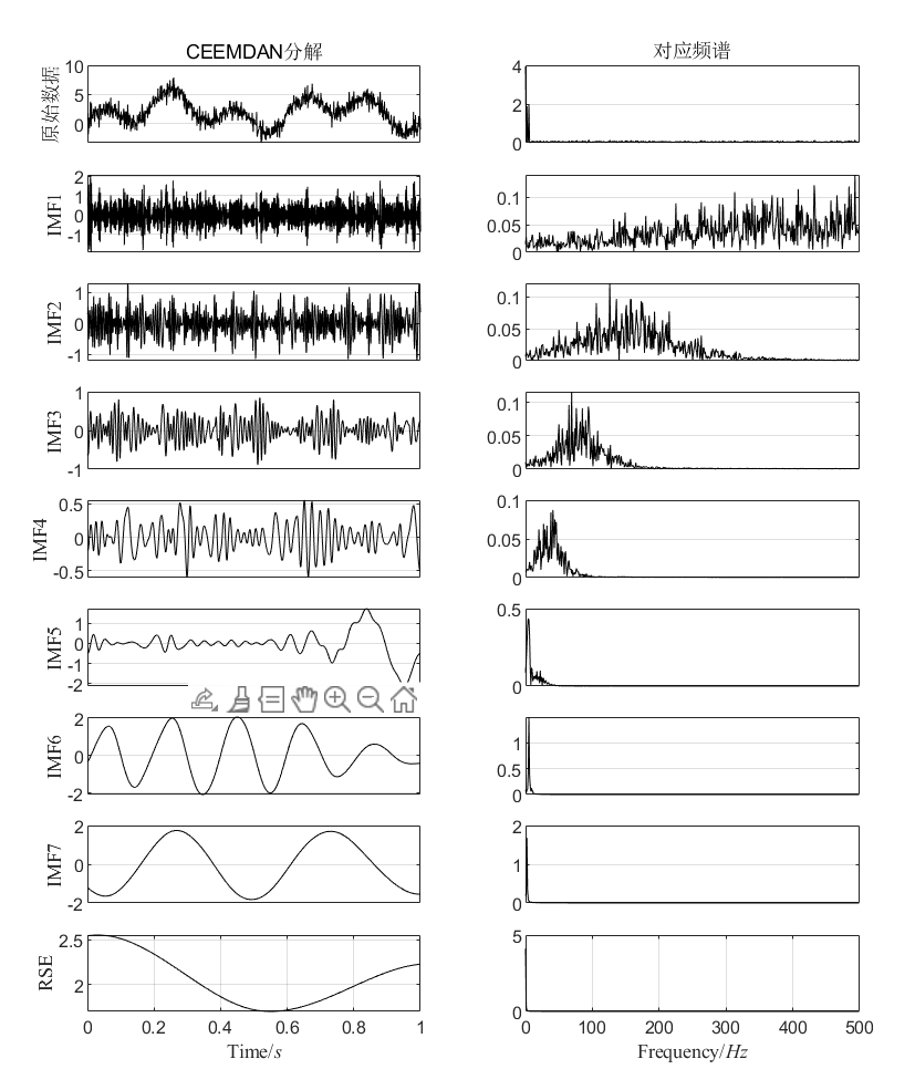 【MATLAB】基于CEEMDAN分解的信号去噪算法（基础版）_iceemdan分解matlab-CSDN博客