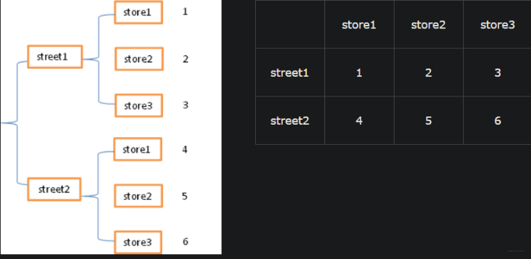 pandas的stack， unstack， melt， 和pivot函数的学习总结_pd.stack-CSDN博客
