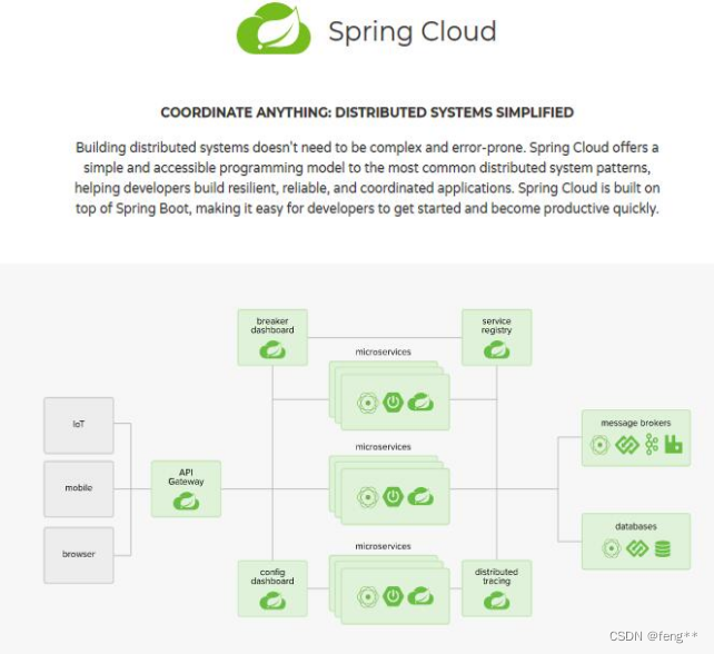 Spring+SpringMVC+MyBatis_springmvc spring mybatis-CSDN博客