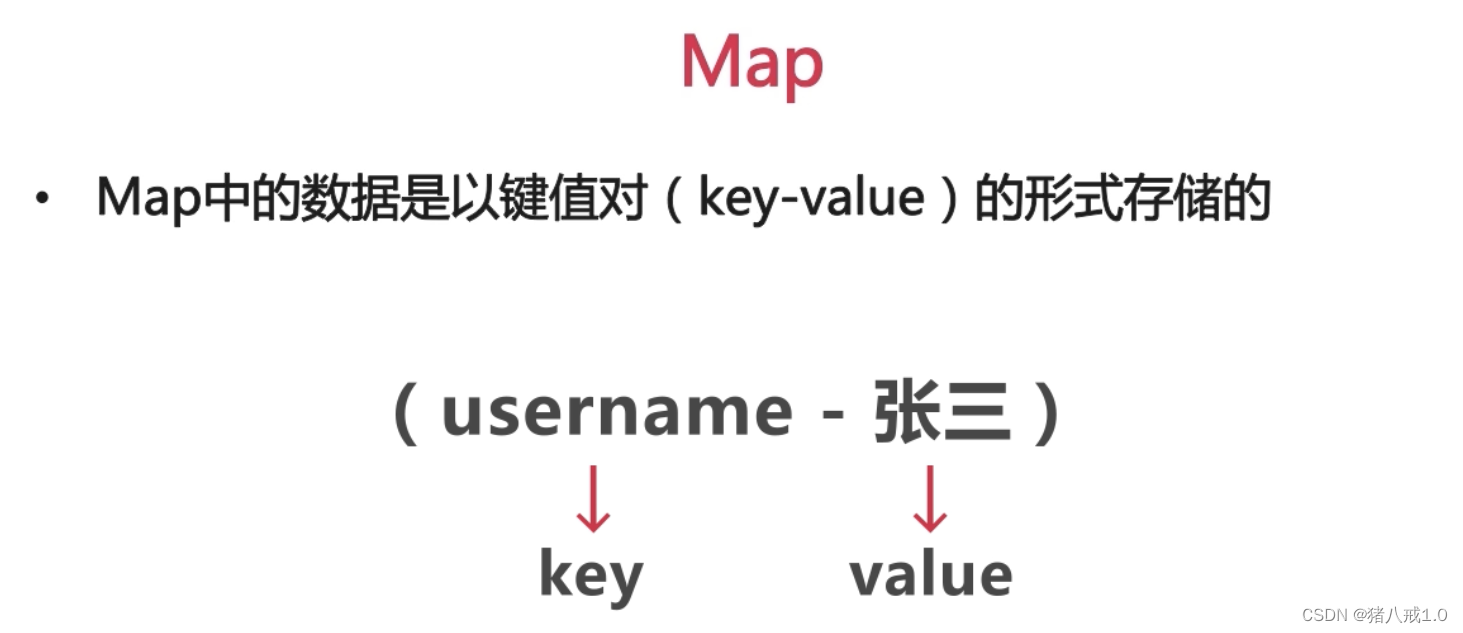 JavaSE基础---Map_java se map-CSDN博客