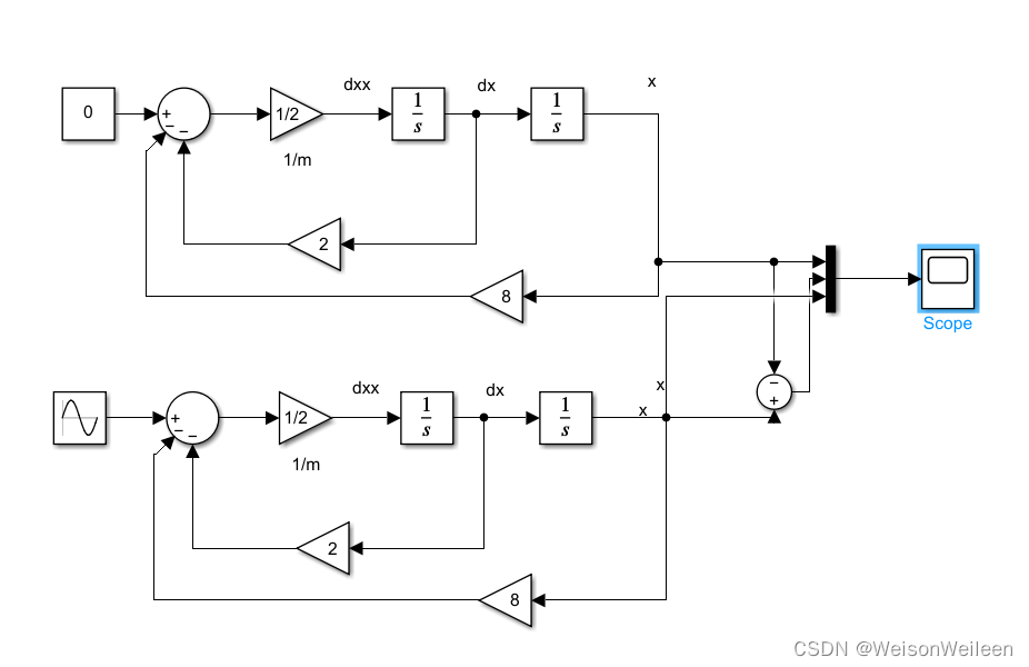 symulink仿真——弹簧质量阻尼系统的自然响应和受迫响应_弹簧质量阻尼系统并联 simulink-CSDN博客