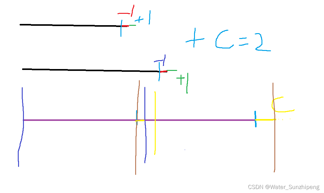 Educational Codeforces Round 167 (Rated for Div. 2)-CSDN博客