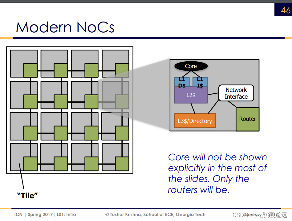 GEM5 Garnet官方教程：乔治亚理工课程-L01 简介-CSDN博客