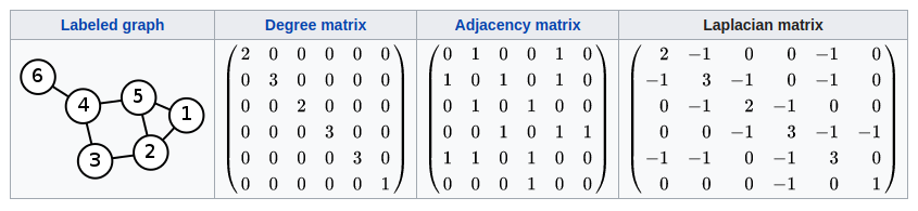 [GCN] 验证+解释 renormalization trick-CSDN博客