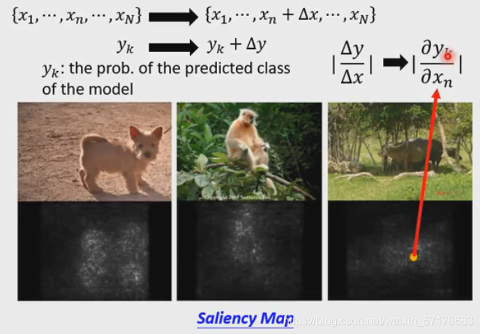 李宏毅机器学习17—Explainable ML（第四周）_local interpretable model-agnostic explanation-CSDN博客