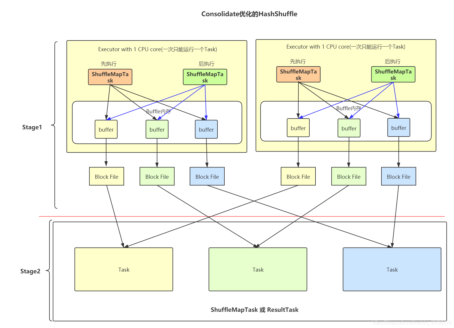 Spark-Shuffle机制详解_spark shuffle-CSDN博客