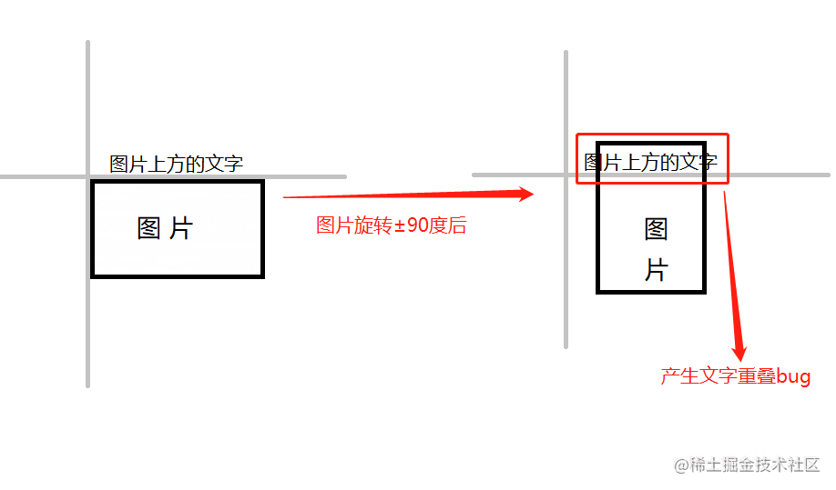 Vue:使用canvas绘制管线管廊(四)vue 绘画闸门 Csdn博客