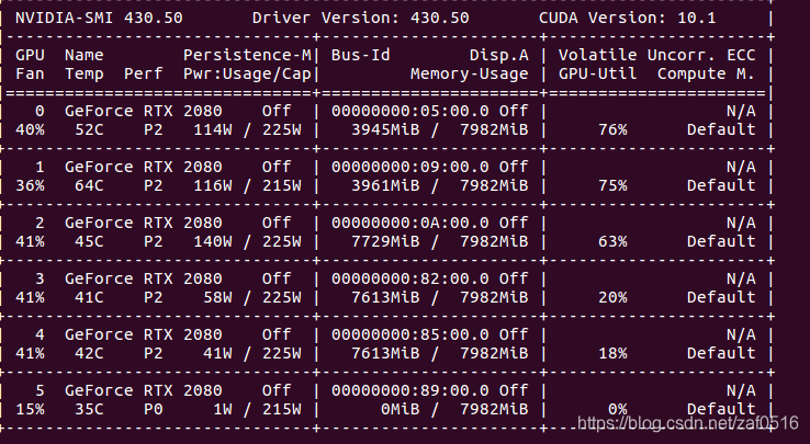 Tensorflow 指定使用gpu处理,tensorflow占用多个gpu但只有一个在跑tensorflow 多gpu卡调用不了 只能调用一个 Csdn博客 7616
