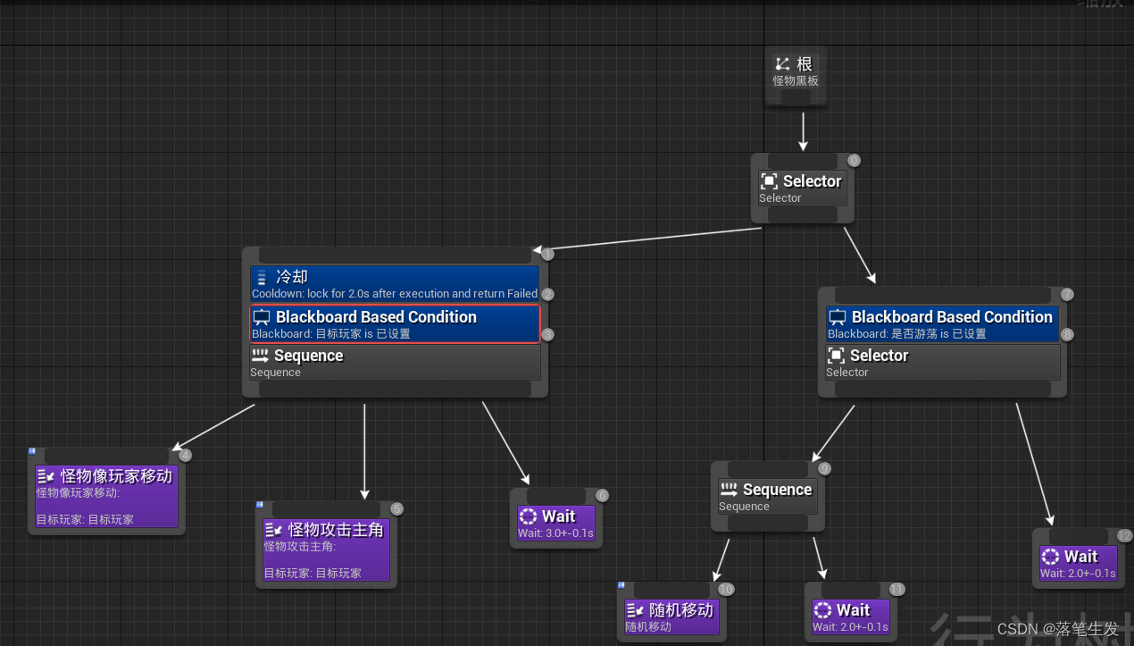 UE5——AI篇（一）_ue5 ai-CSDN博客