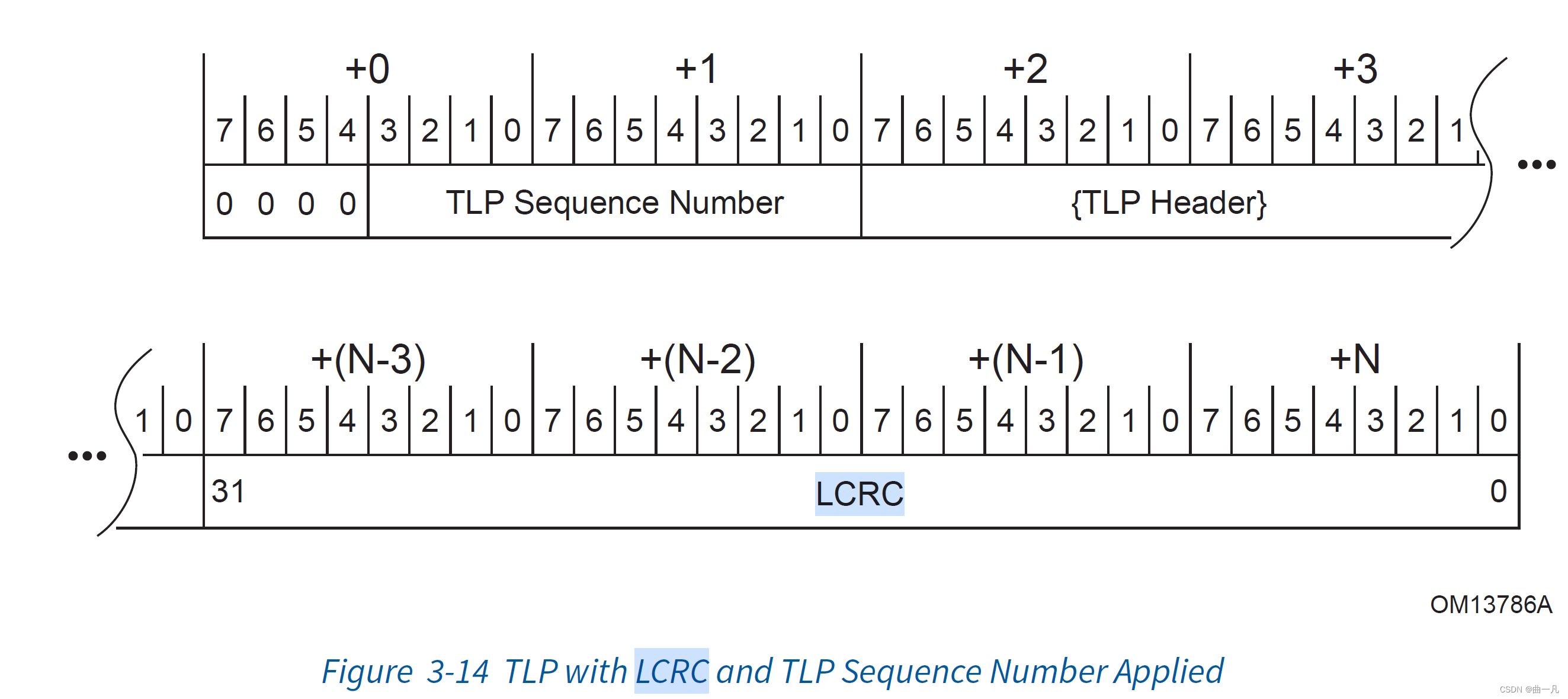 【PCIe ECRC and LCRC】-CSDN博客