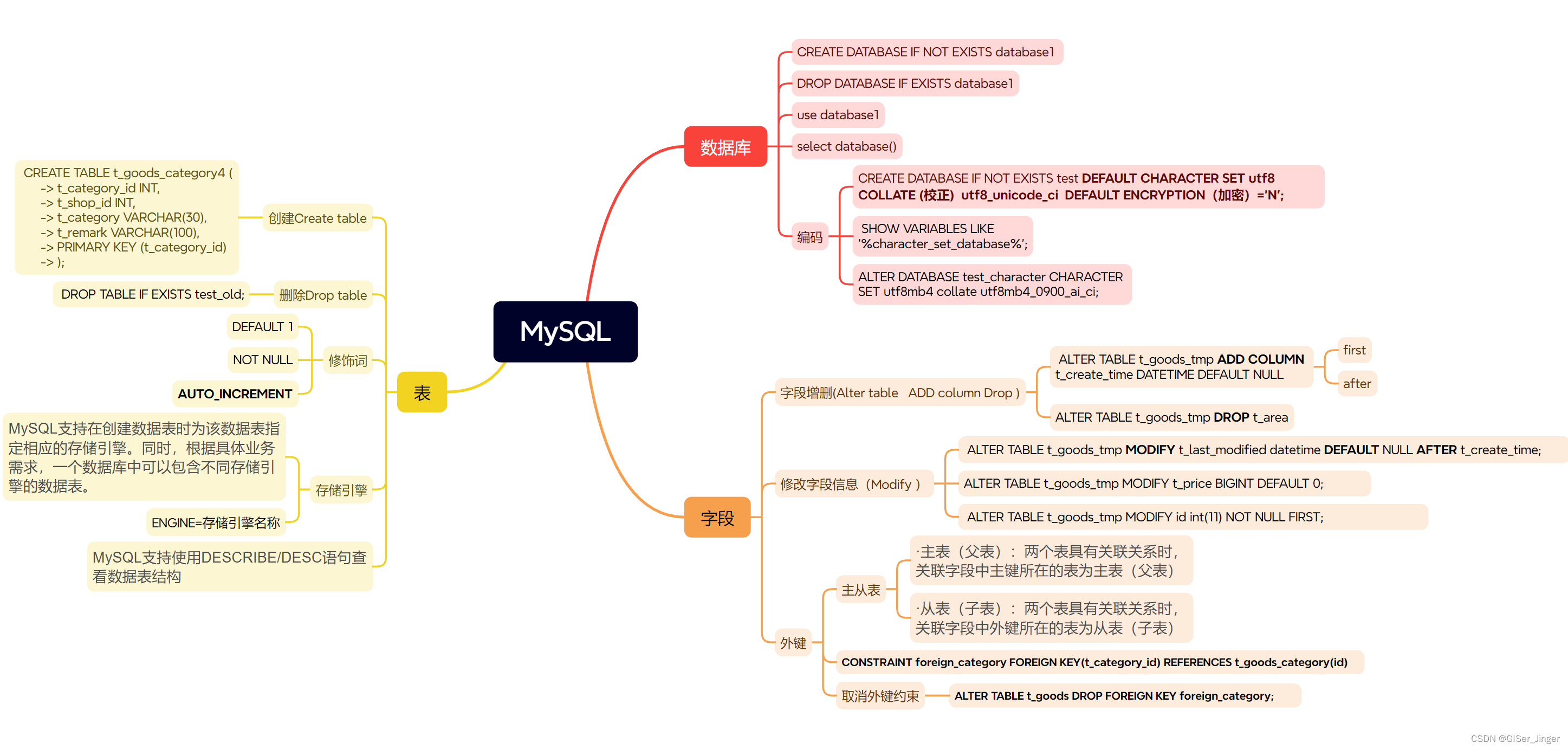 MySQL技能树学习-CSDN博客