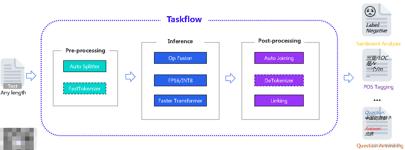 PaddleNLP系列课程一：Taskflow、小样本学习、FasterTransformer_paddlenlp taskflow-CSDN博客